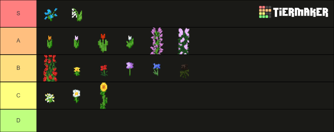 Minecraft Flowers Tier List (Community Rankings) - TierMaker
