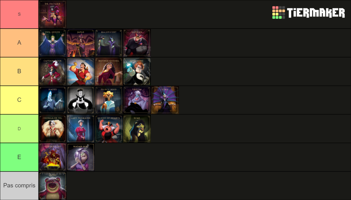 Disney Villainous Villains (2022 Updated) Tier List (Community Rankings ...