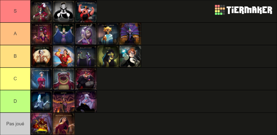 Disney Villainous Villains (2022 Updated) Tier List (Community Rankings ...