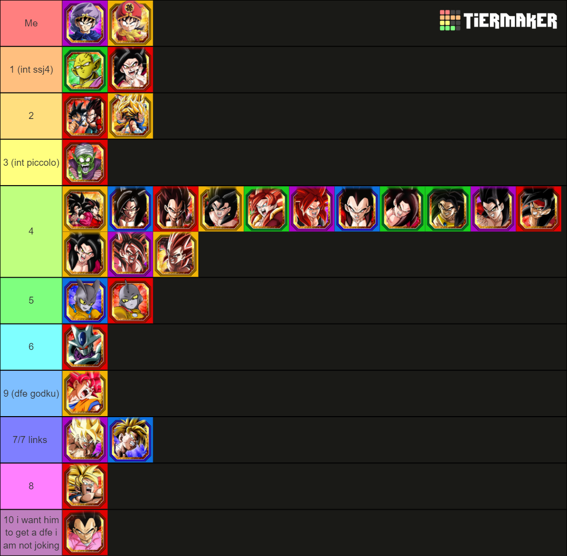 EVERY UNIT IN DRAGON BALL Z: DOKKAN BATTLE - JAN 2023 Tier List ...