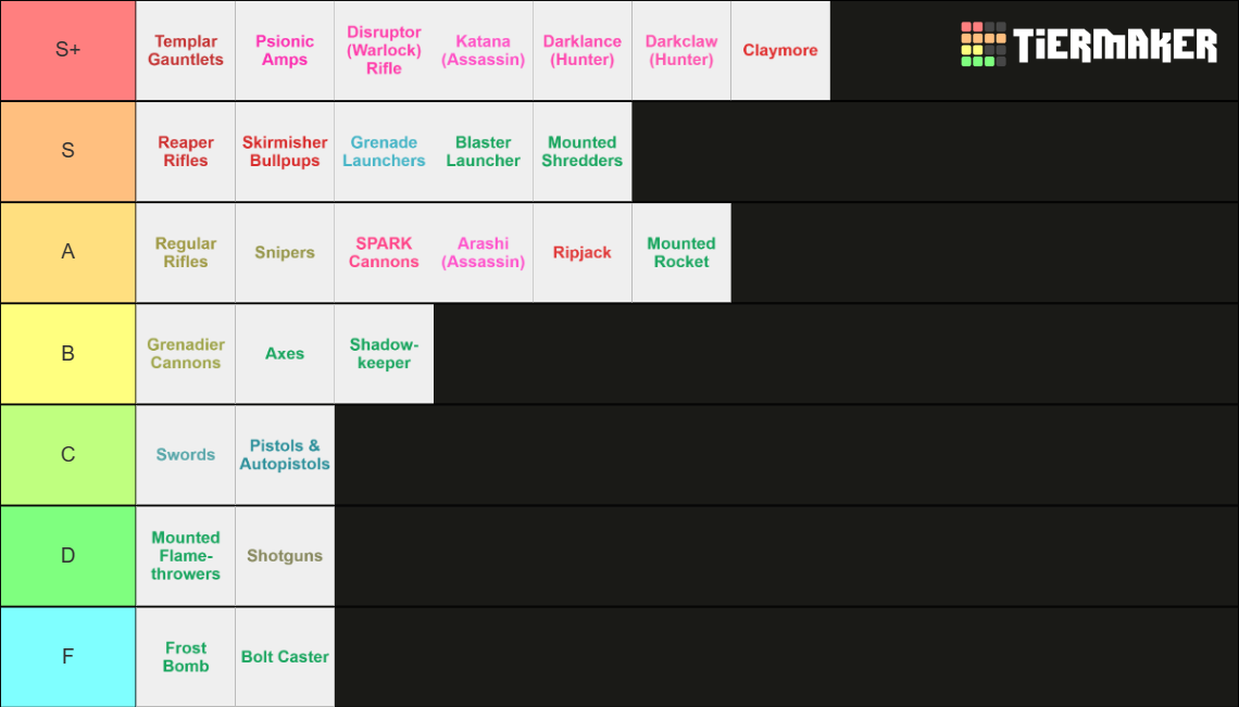 XCOM 2: WotC Weapons Tier List (Community Rankings) - TierMaker XCOM 2: WotC Weapons Tier List (Community Rankings) - TierMaker