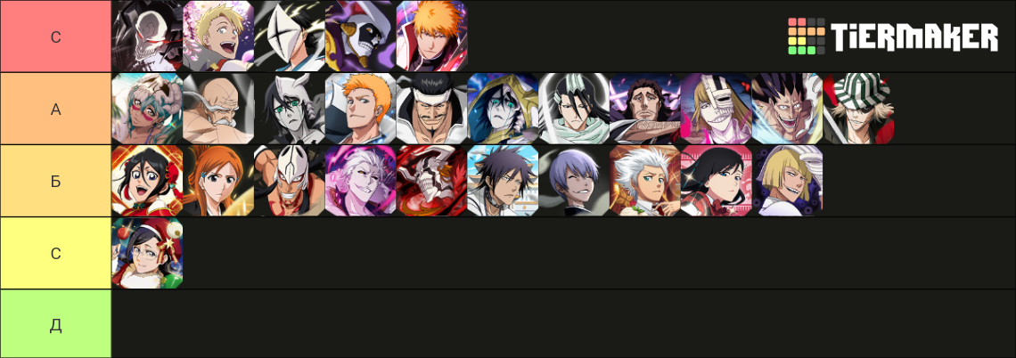 Bleach Brave Souls : Mind Tier List (Community Rankings) - TierMaker