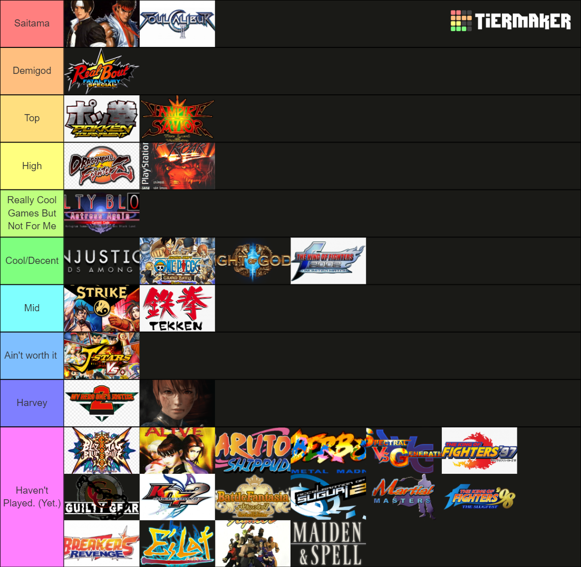 (Almost) Every Fighting Game Ranked List Tier List (Community Rankings ...