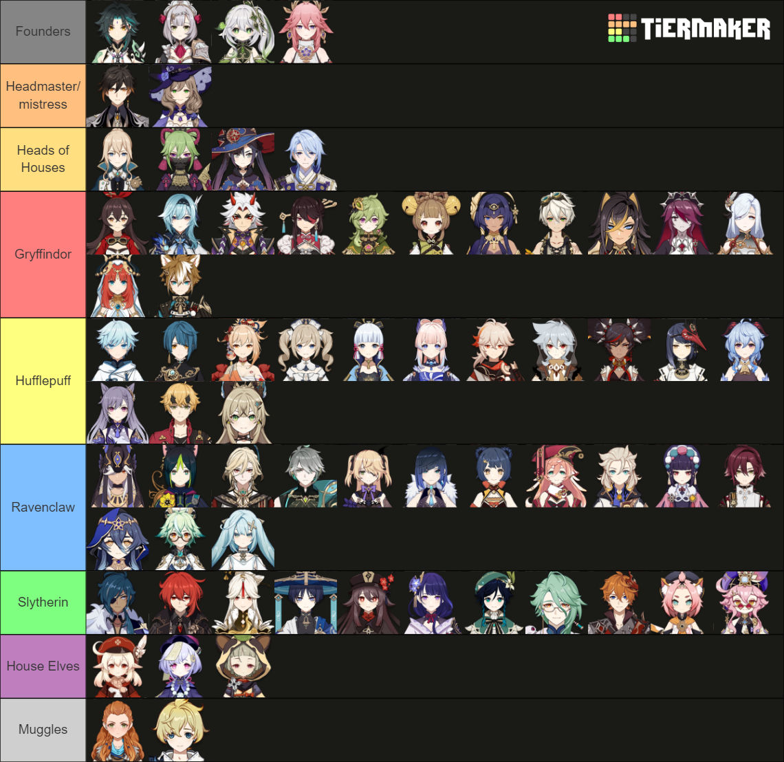 pre-4.0 character rank Tier List (Community Rankings) - TierMaker