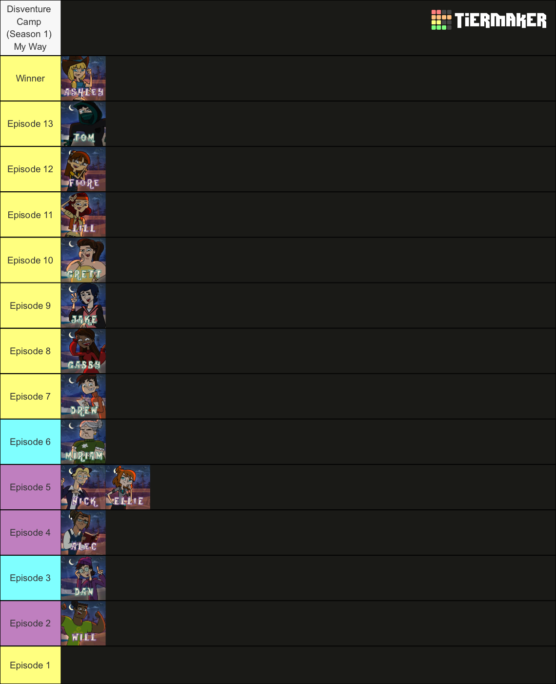 Disventure Camp Character Tier List (Community Rankings) - TierMaker Disventure Camp Character Tier List (Community Rankings) - TierMaker