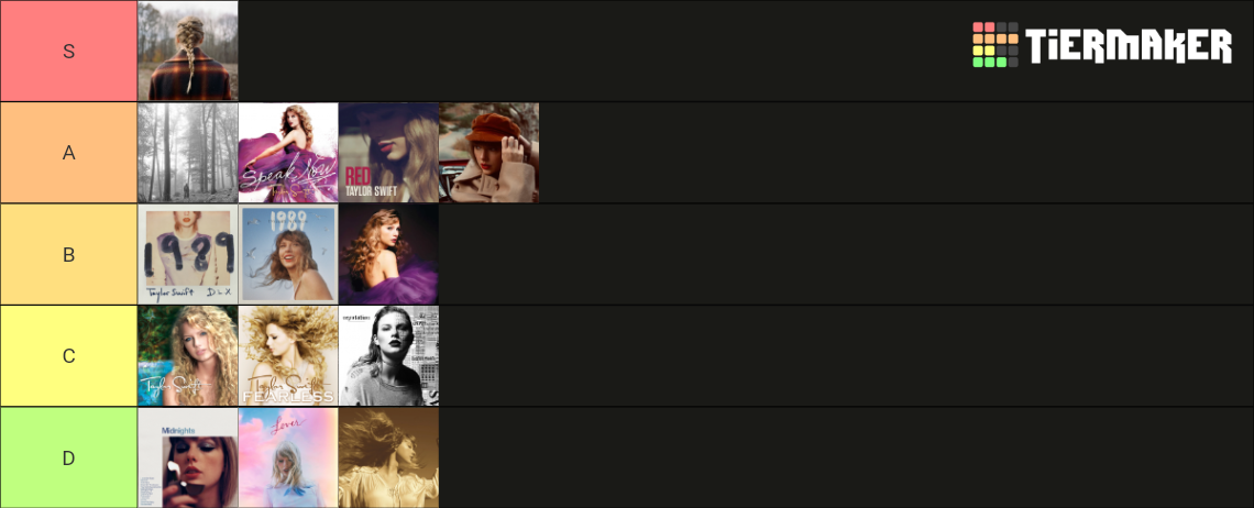 taylor swift album covers Tier List (Community Rankings) - TierMaker