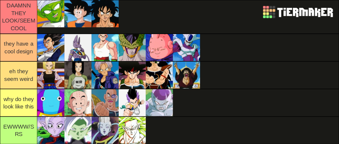dragonball characters (based off only their appearance) Tier List ...