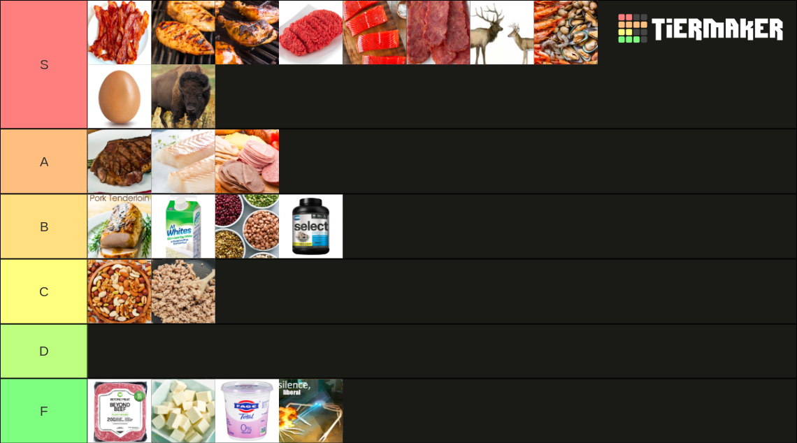 Protein Sources Tier List (Community Rankings) - TierMaker