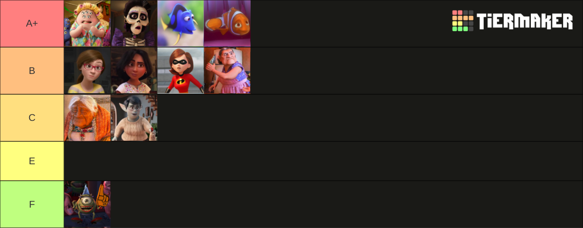 Pixar Moms Tier List Community Rankings Tiermaker