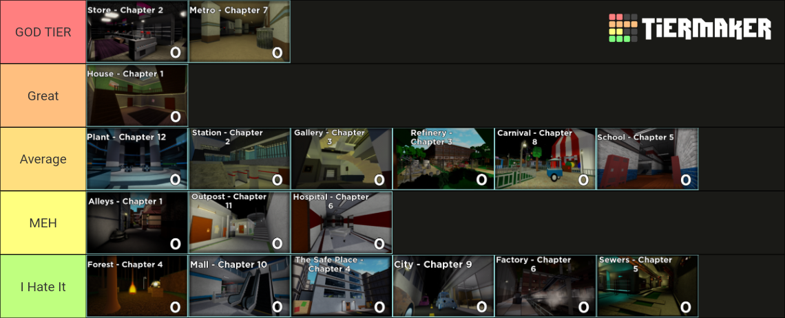 All Piggy Maps Tier List (Community Rankings) - TierMaker