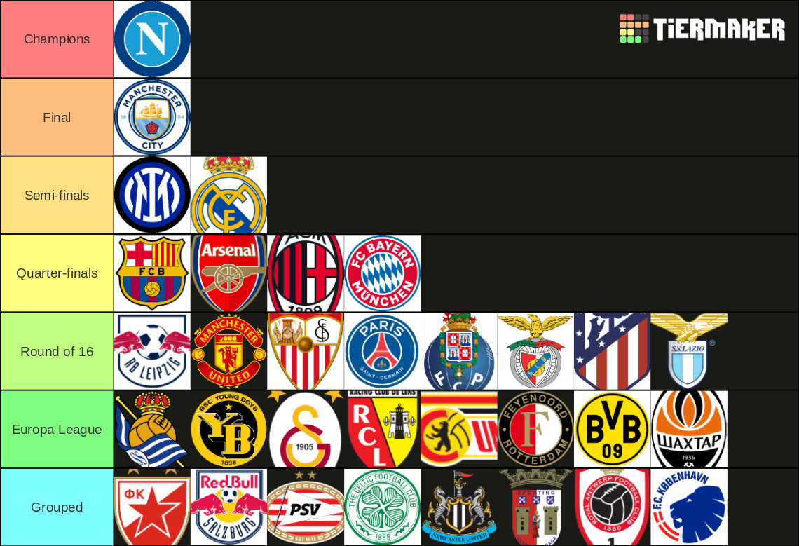 UEFA Champions League 2023/24 predictions Tier List (Community Rankings ...