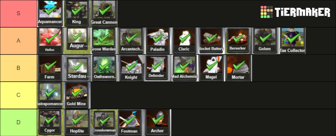 tower defenders roblox (towers edition) Tier List (Community Rankings ...