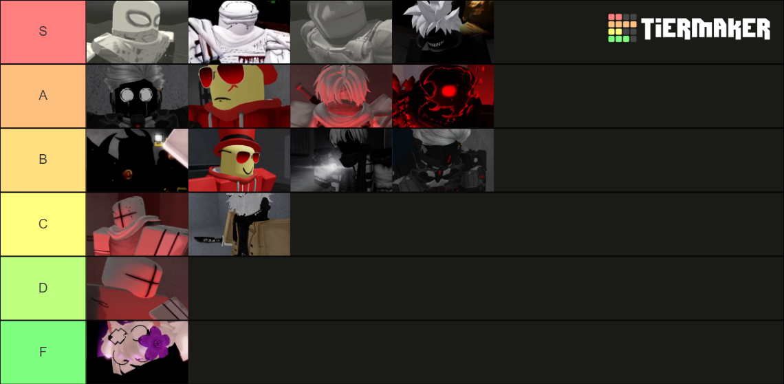 Power Levels Tier List (Community Rankings) - TierMaker