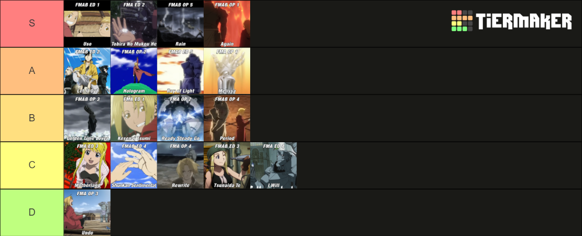 Fullmetal Alchemist Openings and Endings Tier List (Community Rankings ...