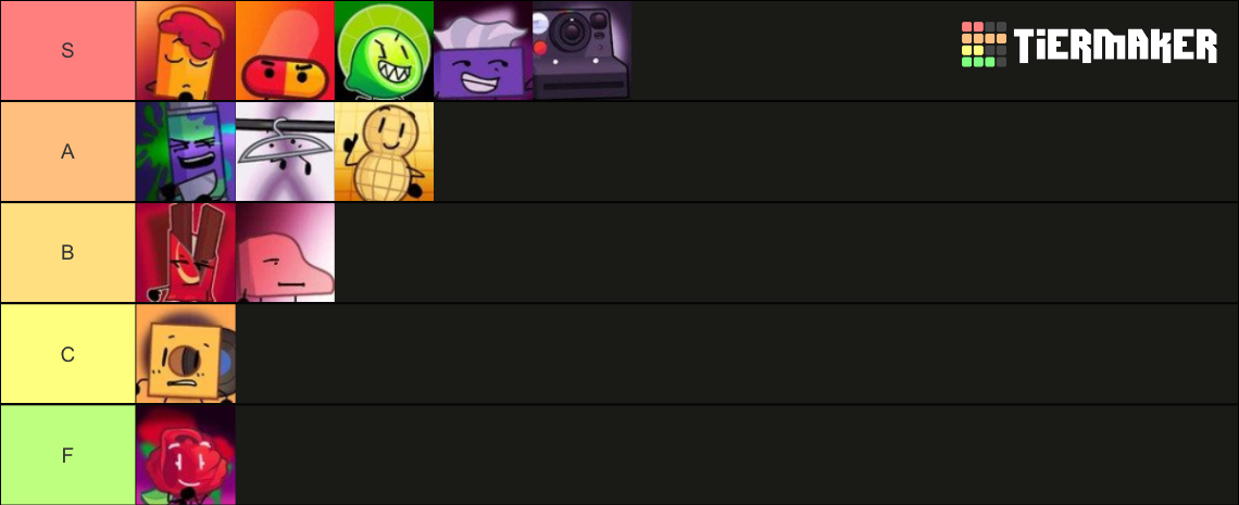 BURNER Contestants Tier List (Community Rankings) - TierMaker