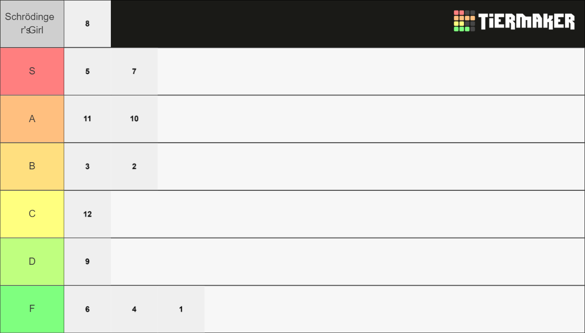 Crush Template Tier List (Community Rankings) - TierMaker