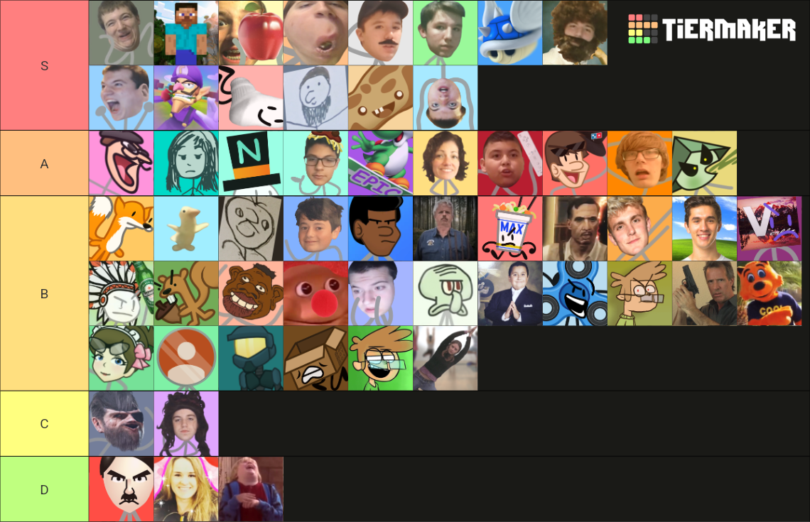 Freedom island deluxe 2 Tier List (Community Rankings) - TierMaker
