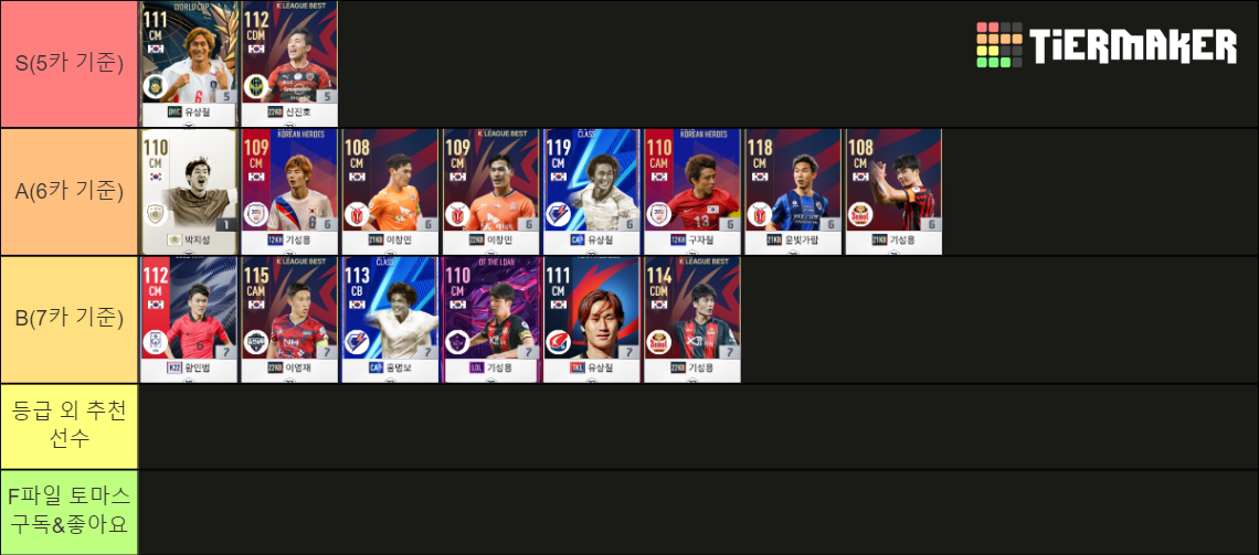 fifa manager rank Tier List (Community Rankings) - TierMaker