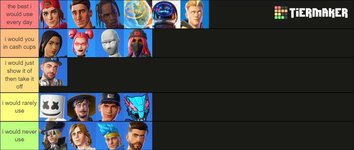 fortnite icon skins tire Tier List (Community Rankings) - TierMaker