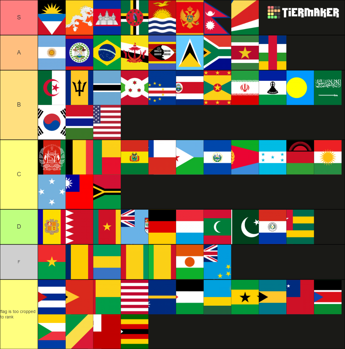 196 Country Flags Tier List (Community Rankings) - TierMaker
