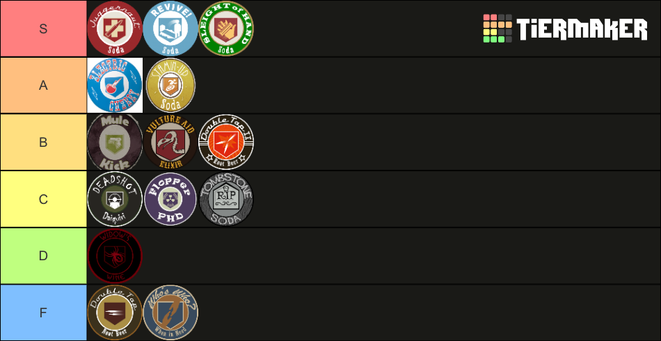 Call of Duty Zombies Perk-A-Colas Tier List (Community Rankings ...