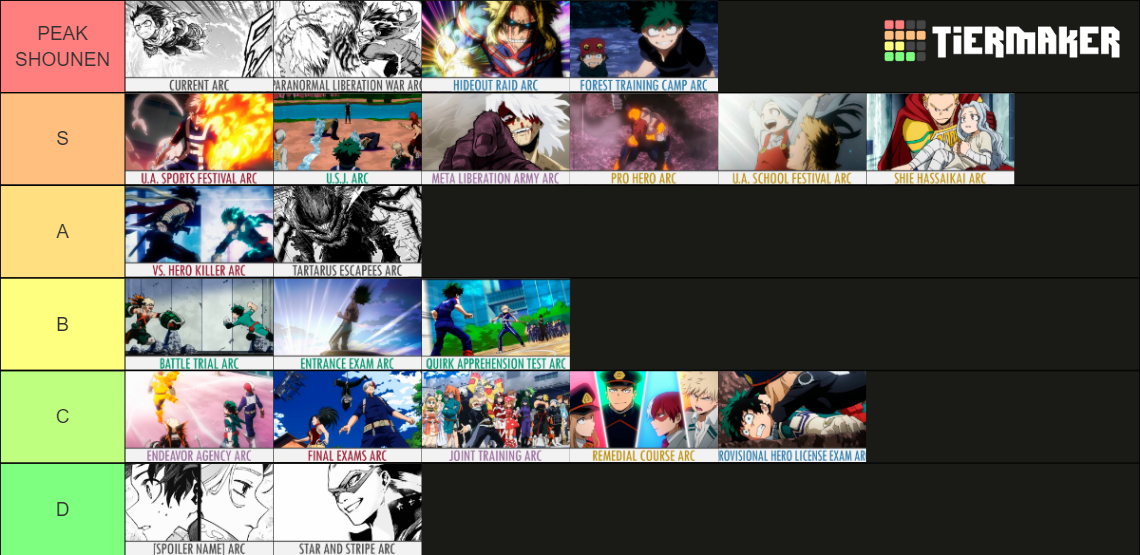Boku no Hero Academia / My Hero Academia story arcs (22/05) Tier List ...