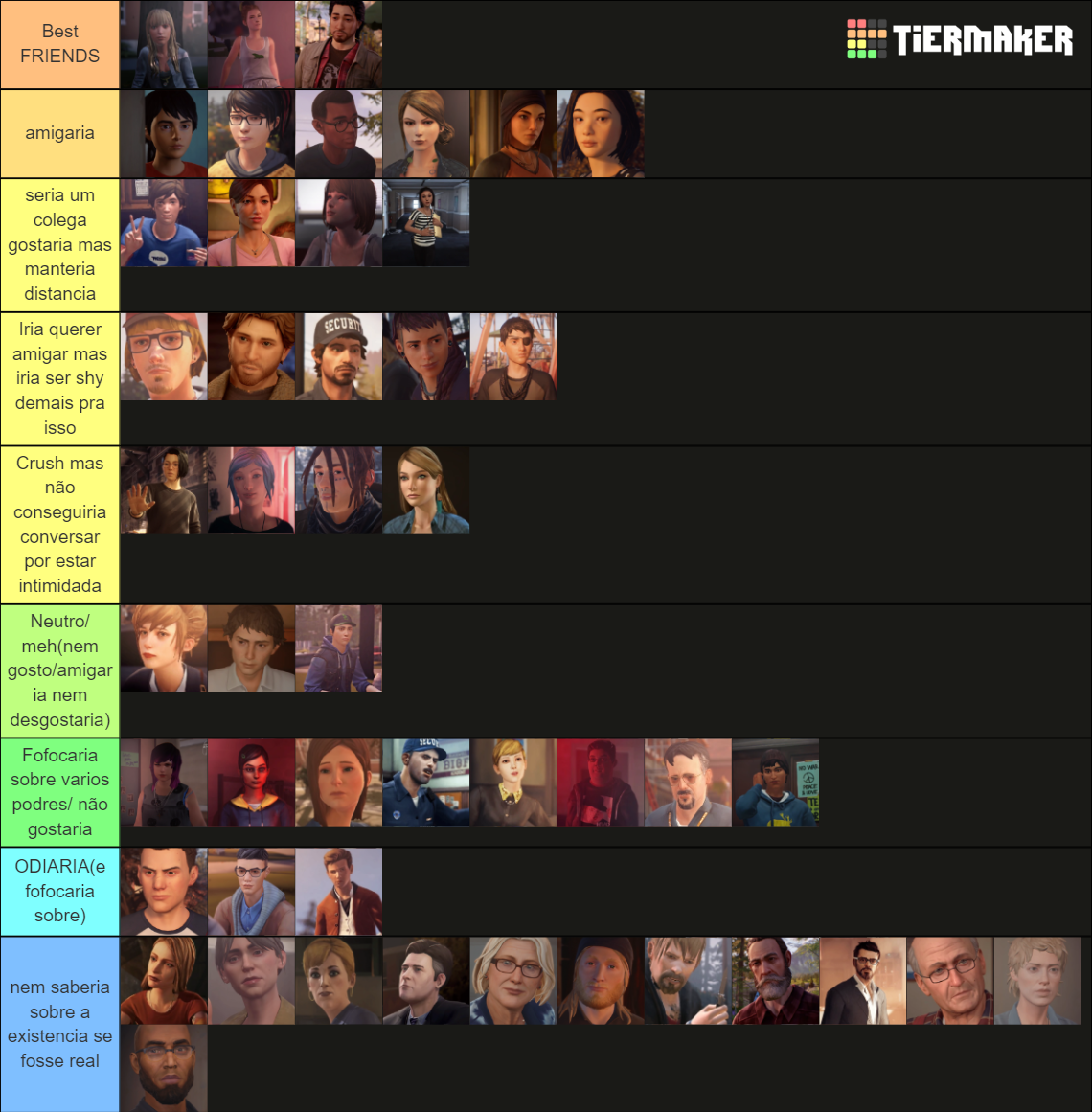 Life is Strange all characters Tierlist Tier List (Community Rankings ...
