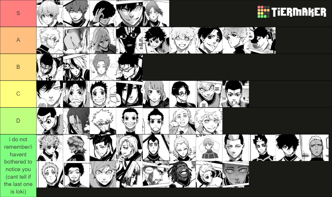 All Blue Lock Characters Tier List (Community Rankings) - TierMaker