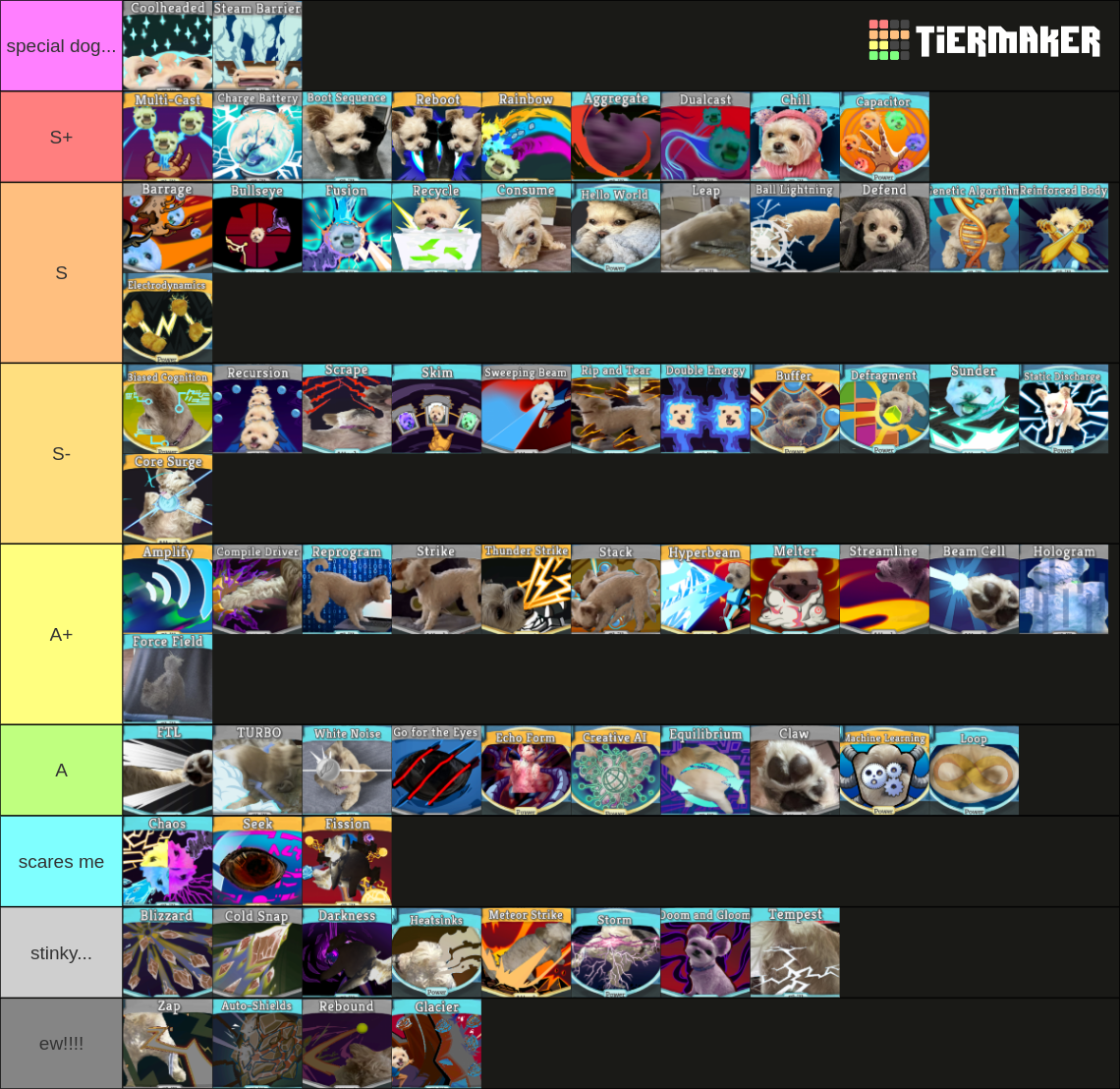 Sophie Defect Card Art Tier List (Community Rankings) - TierMaker