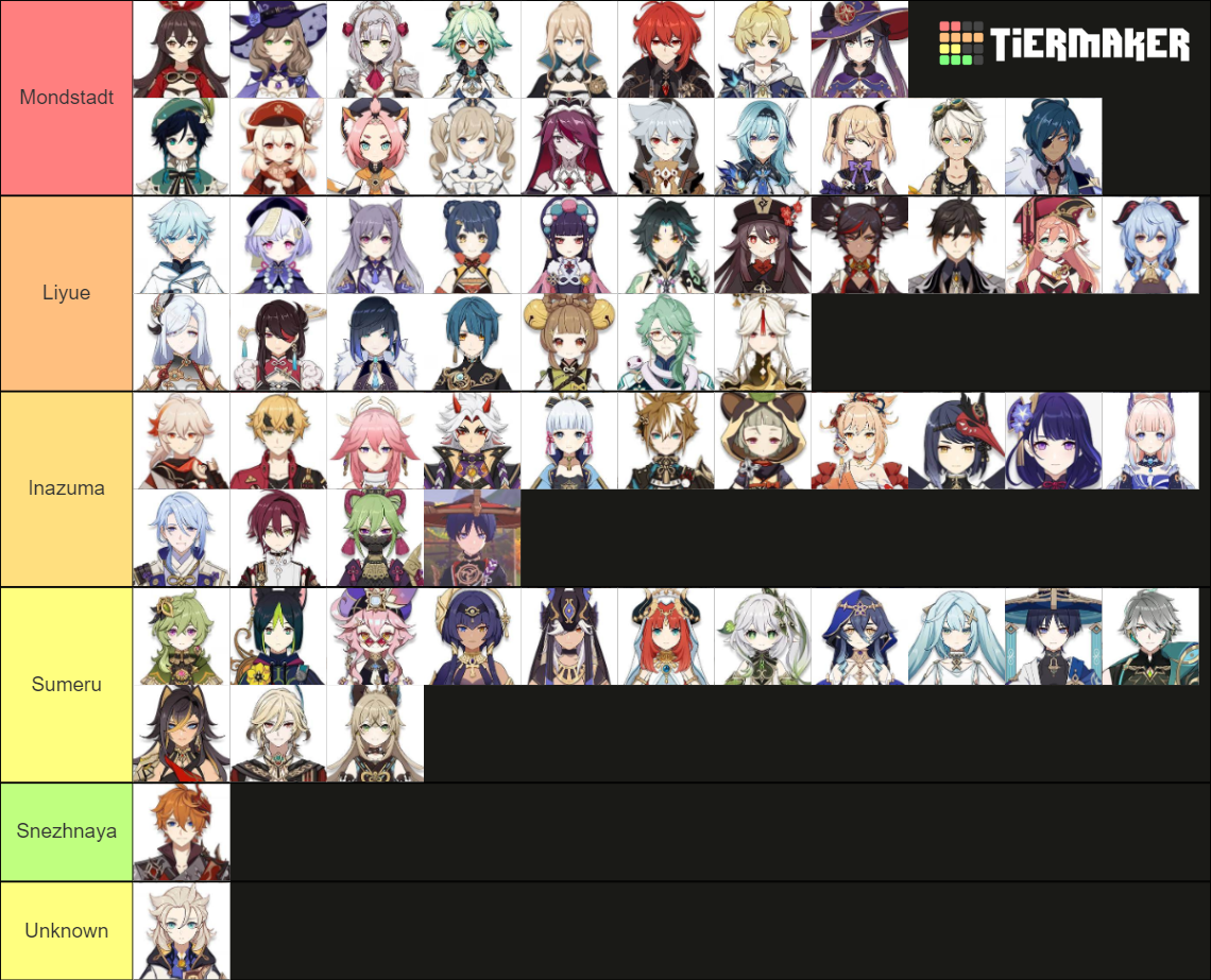 Genshin Impact Tier List (Community Rankings) - TierMaker