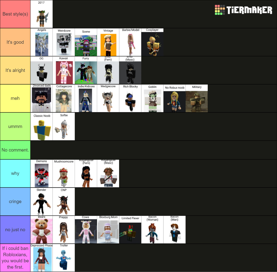 Rate Roblox avatar styles! (35+ different styles) Tier List (Community ...