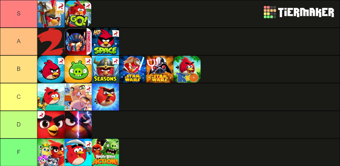 All angry birds games Tier List (Community Rankings) - TierMaker