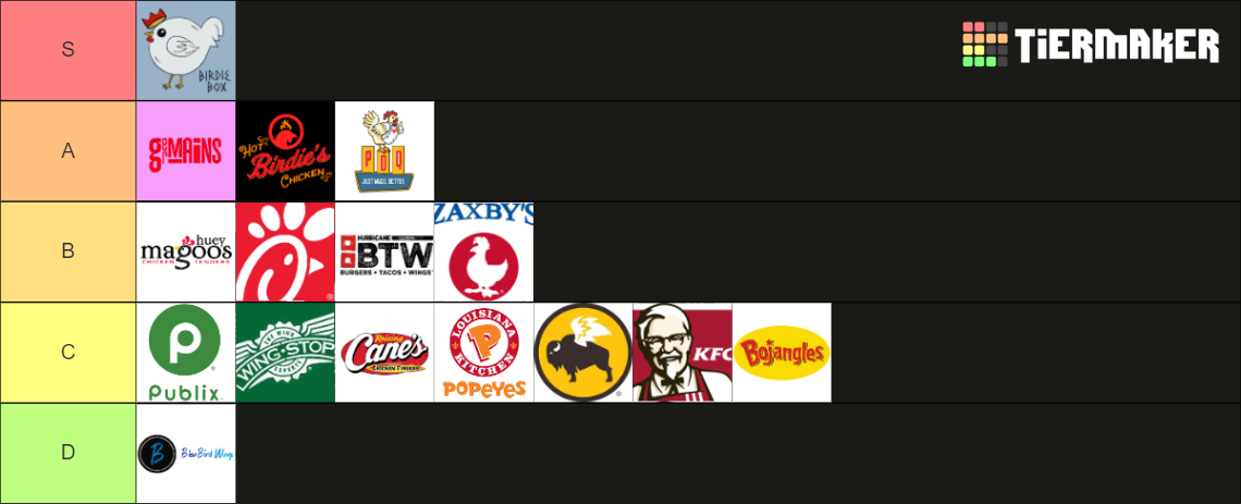 Best Fried Chicken in Gainesville Tier List (Community Rankings ...