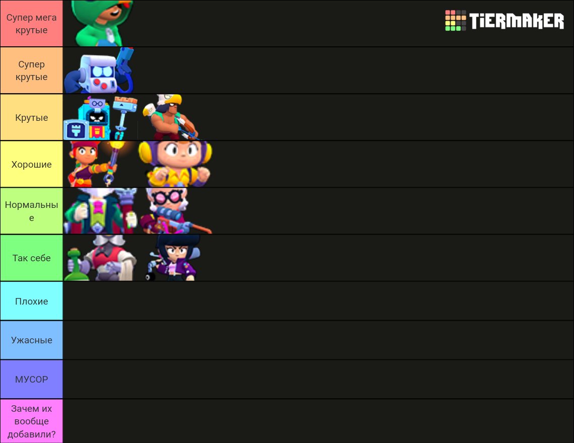 Brawl Sus Tier List (Community Rankings) - TierMaker