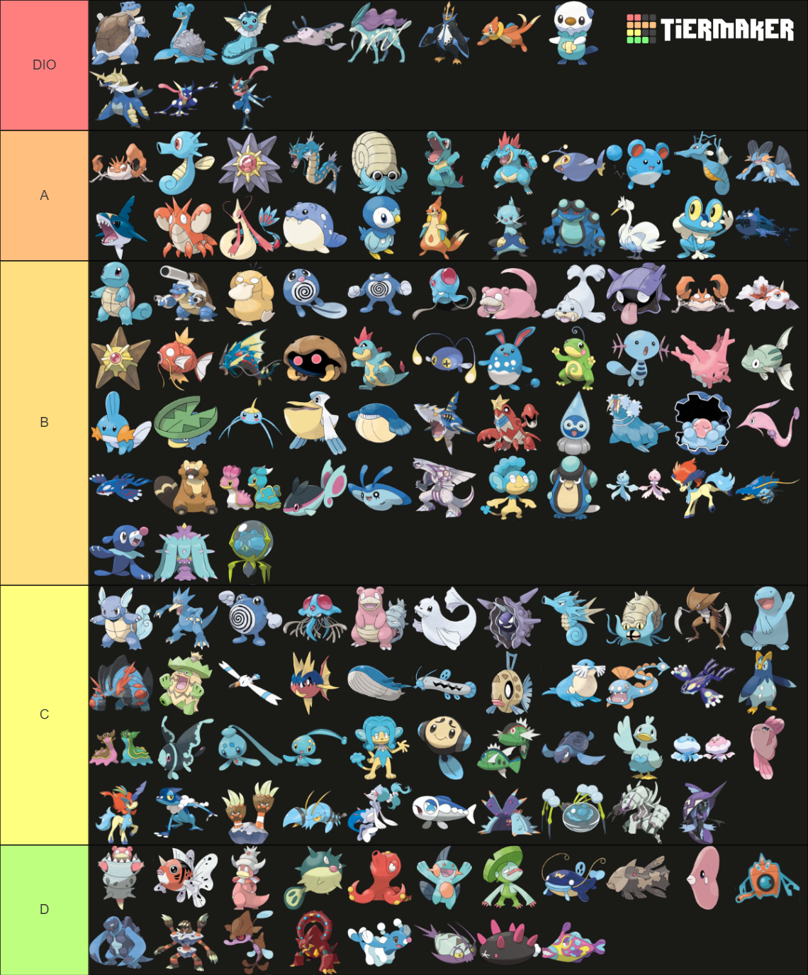 Water-Type Pokemon Tier List (Community Rankings) - TierMaker