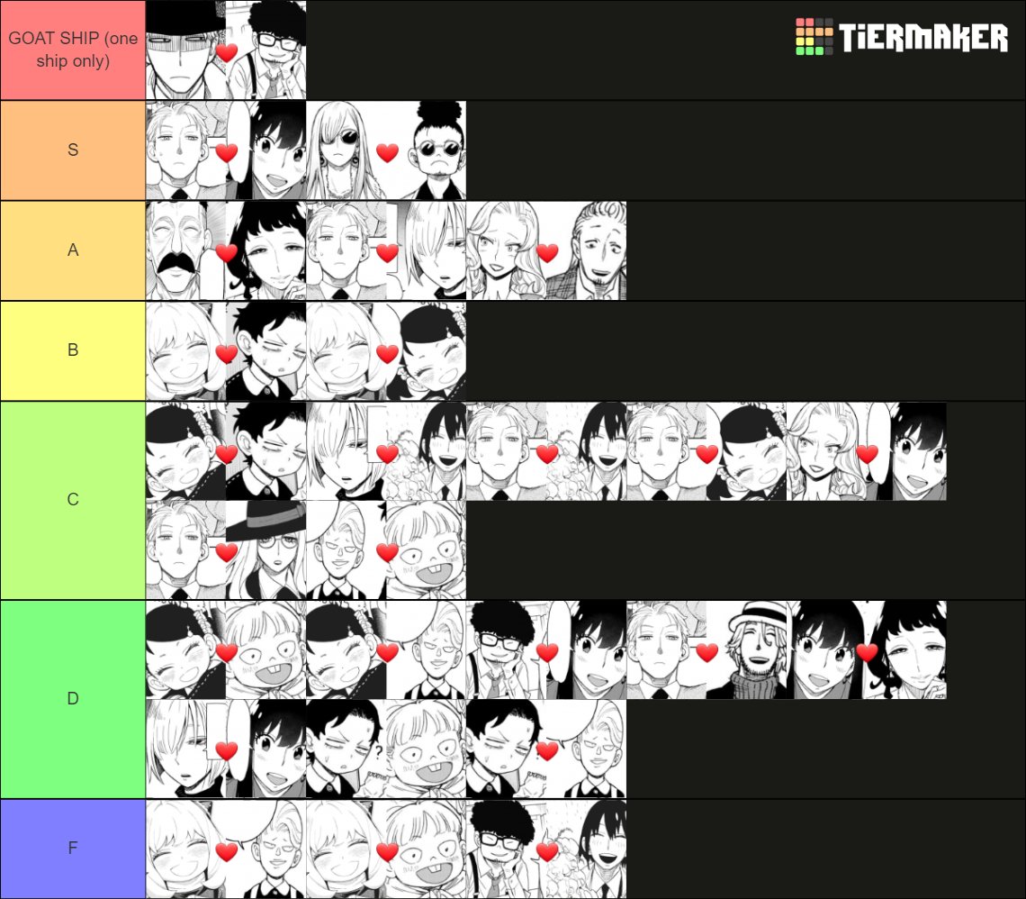 Rank Spy x Family Ships Tier List (Community Rankings) - TierMaker