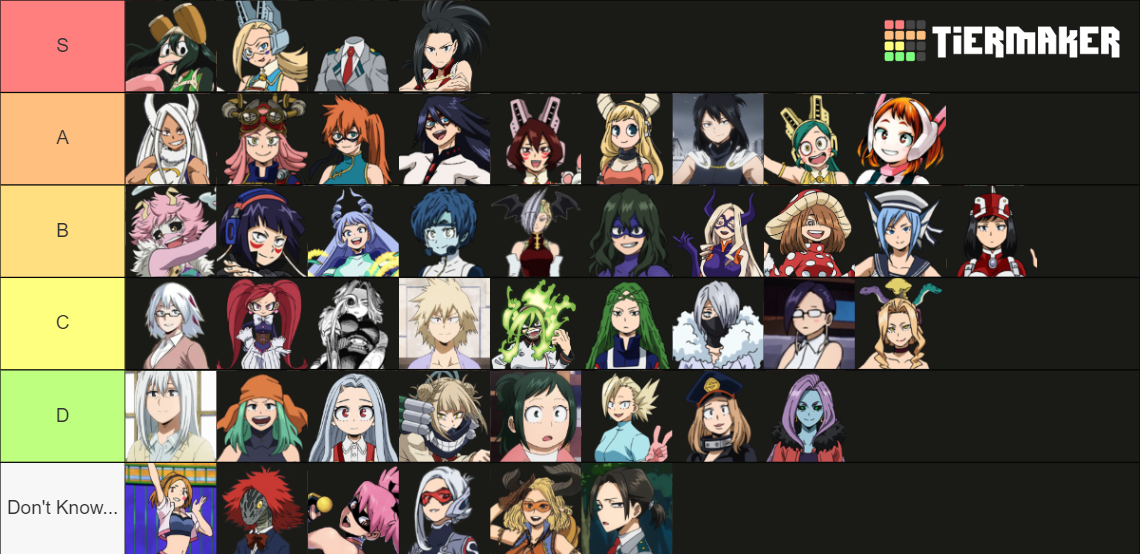 MHA Girls Tier List (Community Rankings) - TierMaker