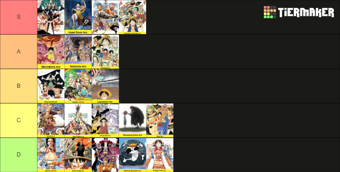 One Piece Pre-Time Skip Arc Tier List (Community Rankings) - TierMaker