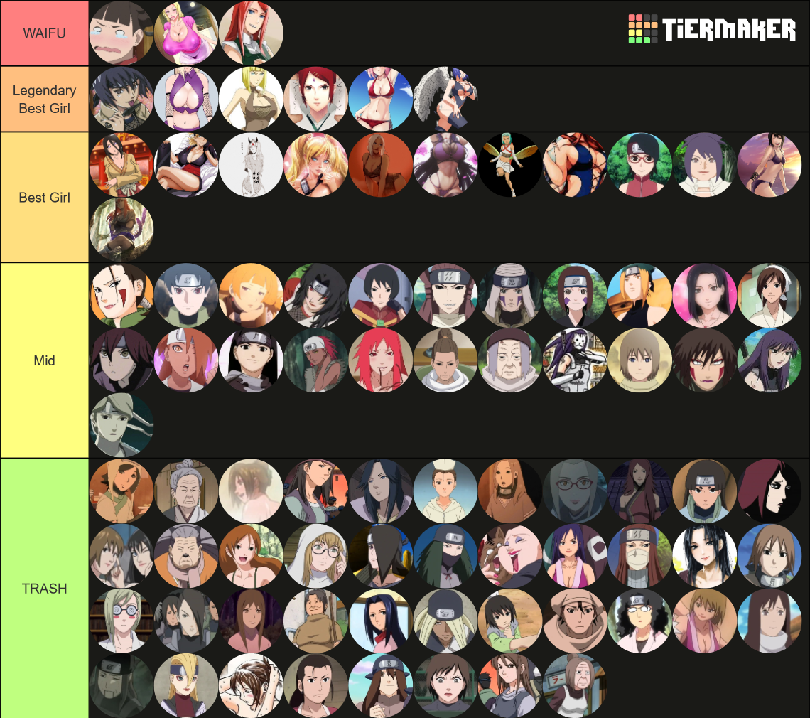 Naruto Waifu TIER LIST BEST GIRL OF Naruto EVER !!! Tier List ...