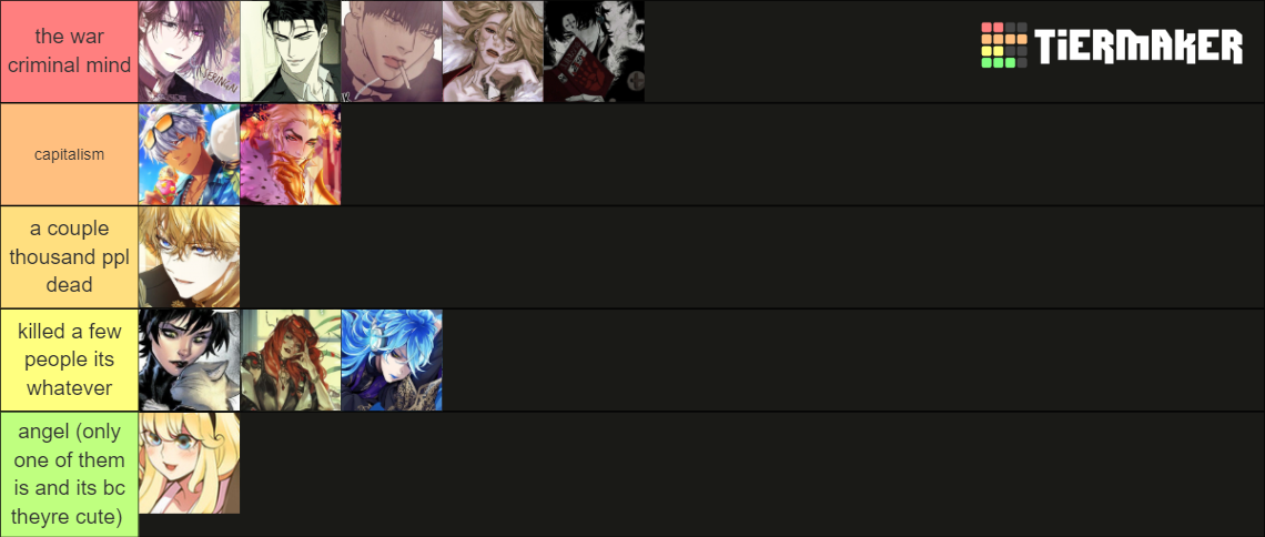 red flag Tier List (Community Rankings) - TierMaker