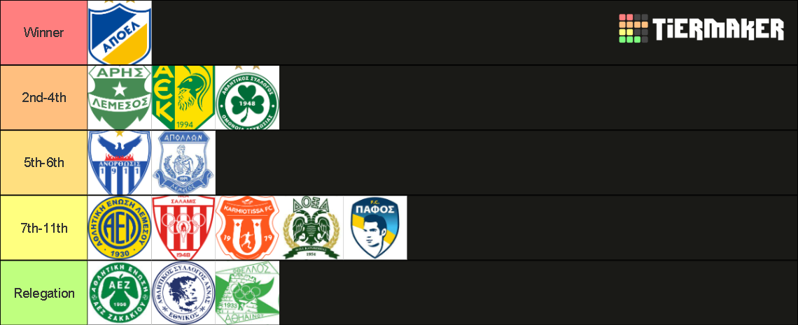 Cypriot first division Tier List (Community Rankings) - TierMaker