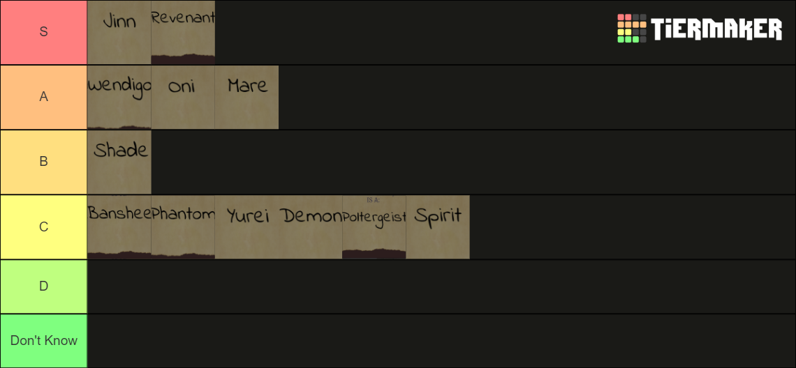 Roblox Specter Ghost Difficulty Tier List (Community Rankings) - TierMaker