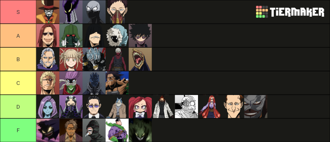 MHA Villains Tier List (Community Rankings) - TierMaker