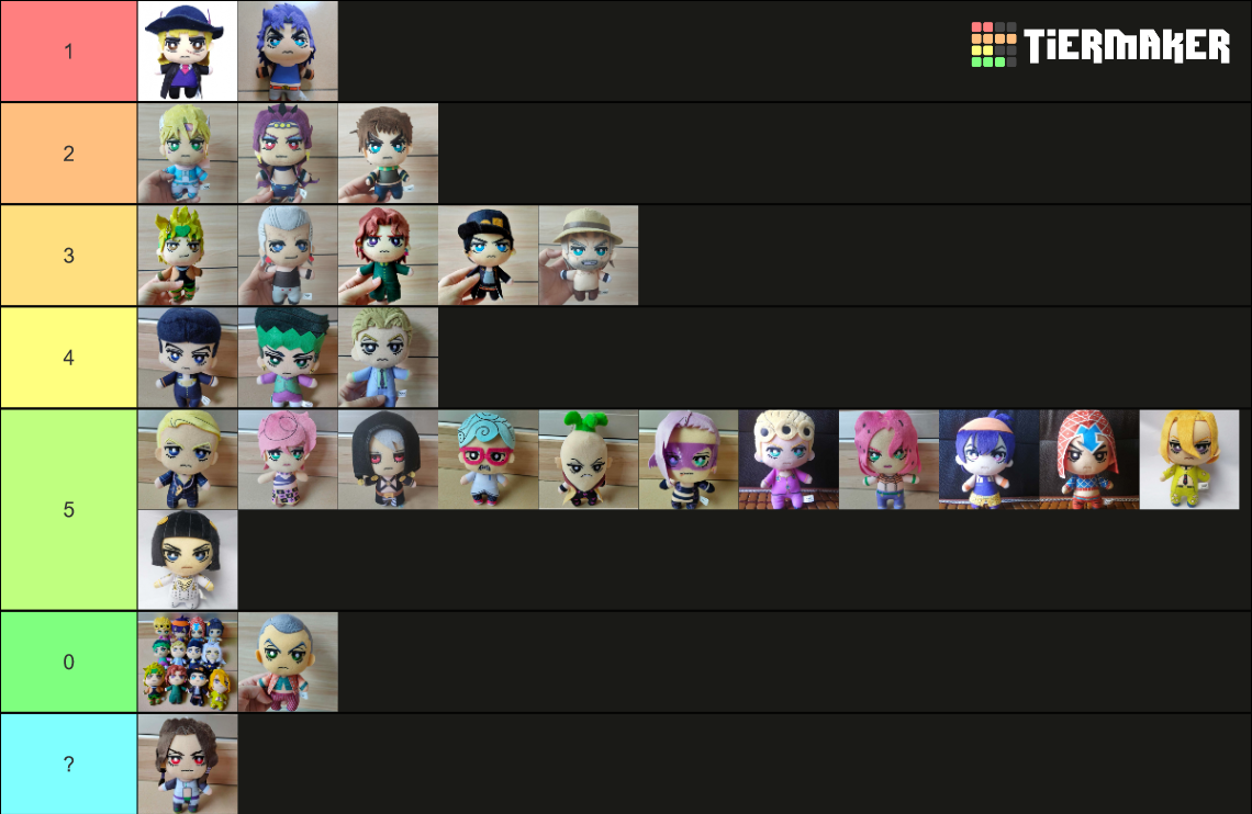 JoJo Plush Tier List (Community Rankings) - TierMaker