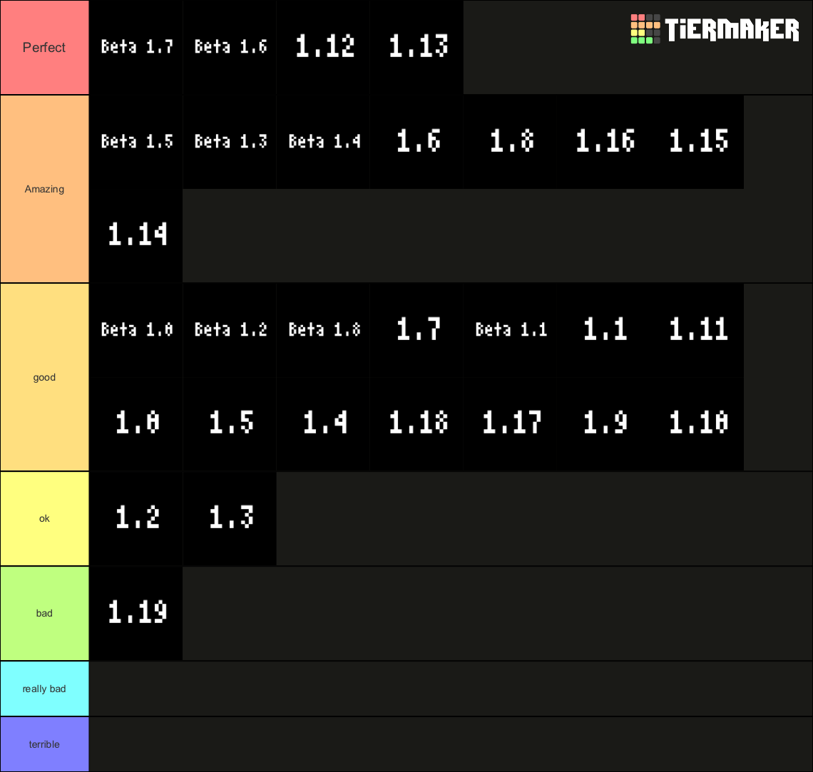Minecraft Versions Since Beta 1.0 Tier List (Community Rankings ...