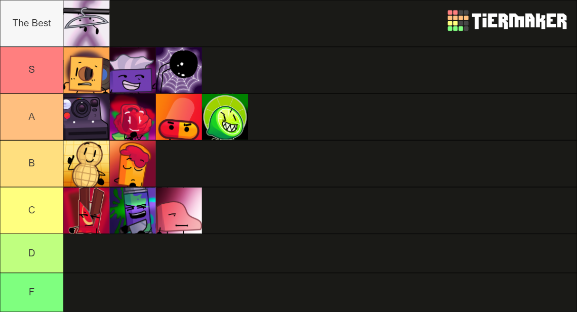 BURNER Characters (Nov 2022) Tier List (Community Rankings) - TierMaker