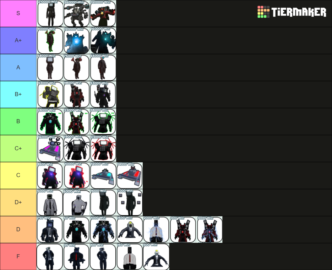 Skibidi Toilet War: Normal Morphs - Weakest-Strongest Tier List (Community Rankings) - TierMaker