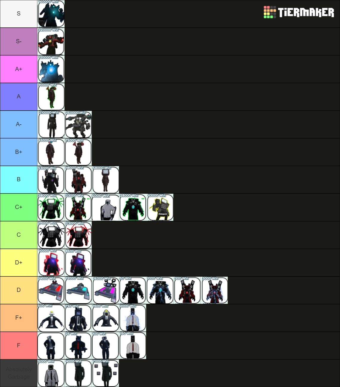 Skibidi Toilet War: Normal Morphs - Weakest-Strongest Tier List ...