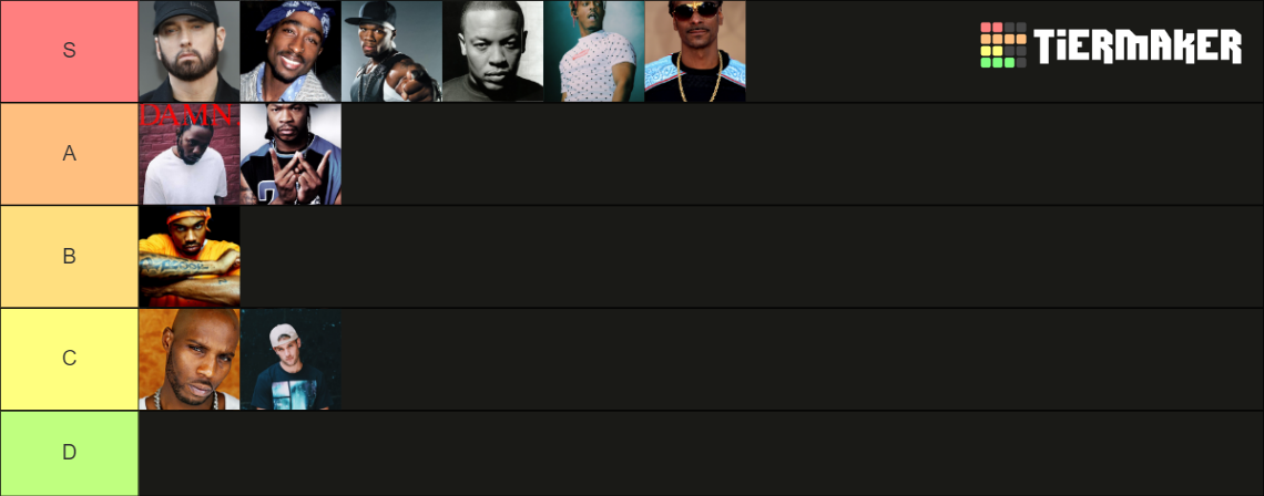Best Rappers Tier List (Community Rankings) - TierMaker