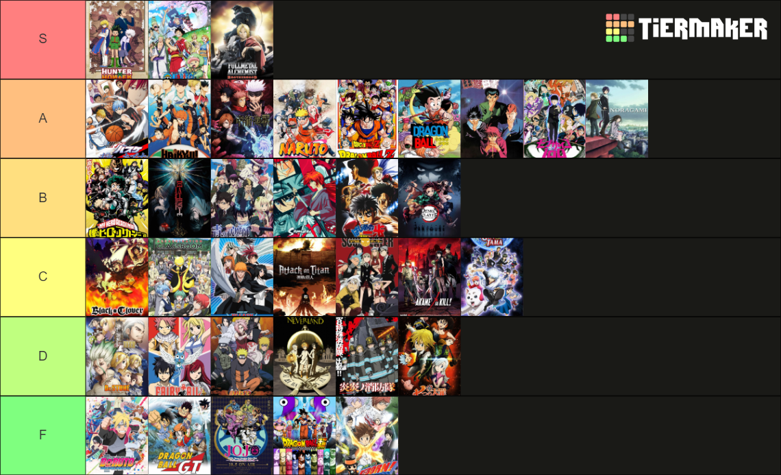 Shonen Animes (Mar/2021) Tier List (Community Rankings) - TierMaker